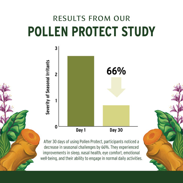 Pollen Protect Supplements | Quick Relief for Seasonal Reactions | Nose ...